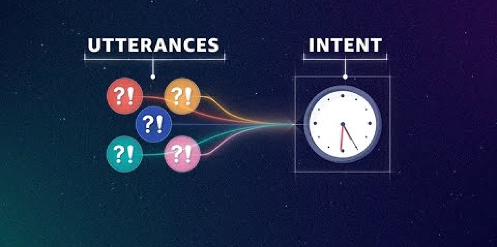 Create out-of-this-world Alexa Skills with students (ages 14+). No ...